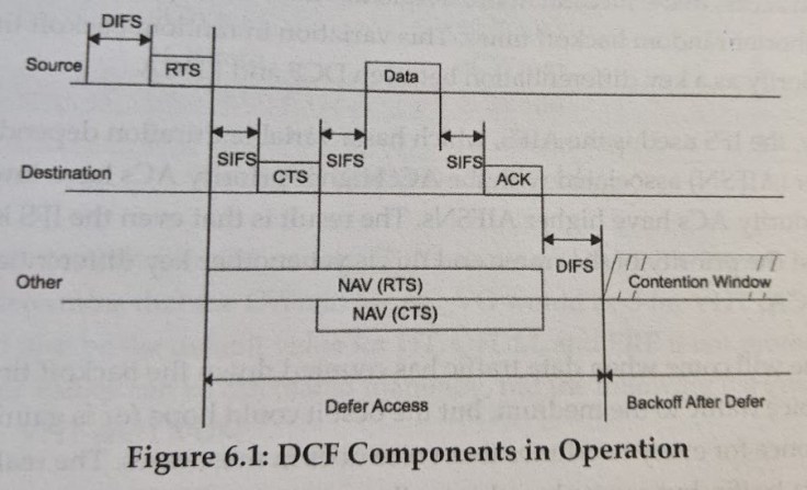 Wireless Collision Avoidance – CSMA/CA Though DCF/EDCF – How I WI-FI
