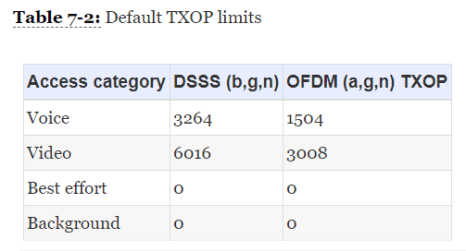 Wireless Collision Avoidance – CSMA/CA Though DCF/EDCF – How I WI-FI