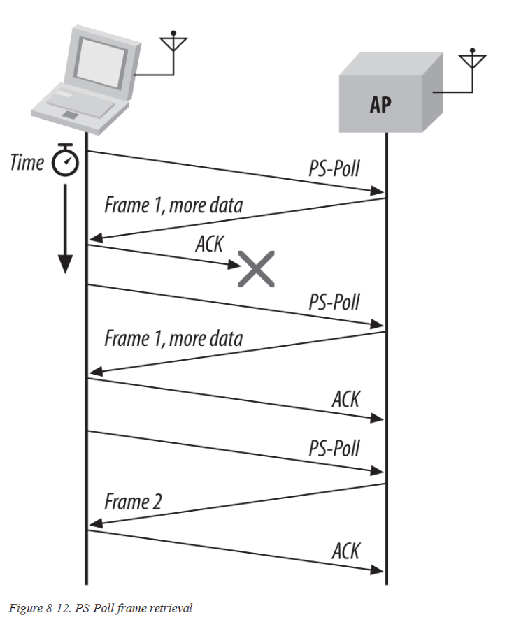 Power Save Methods – How I WI-FI
