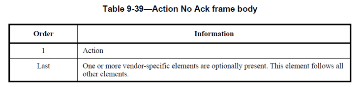 802.11 Frame Types and Formats – How I WI-FI