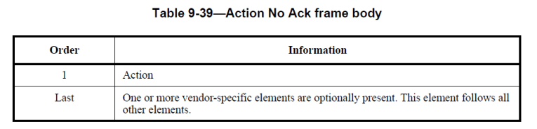 802.11 Frame Types and Formats – How I WI-FI