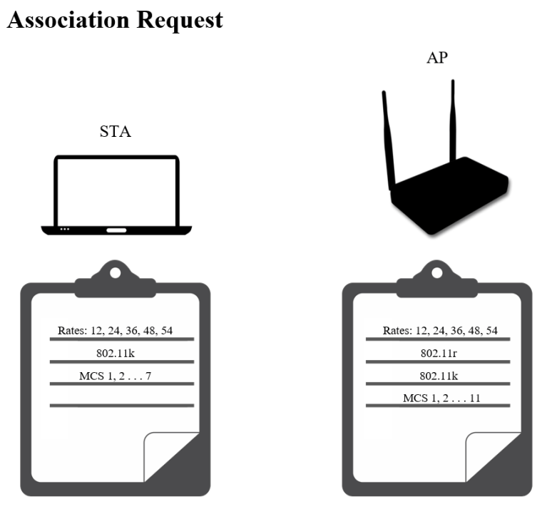 802.11 Frame Exchanges – How I WI-FI