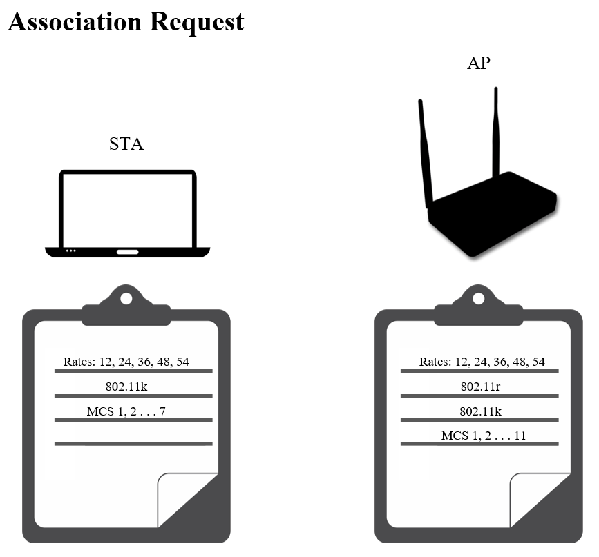 802.11 Frame Exchanges – How I WI-FI