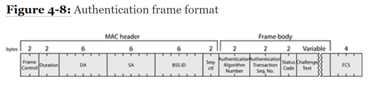 802.11 Frame Types and Formats – How I WI-FI