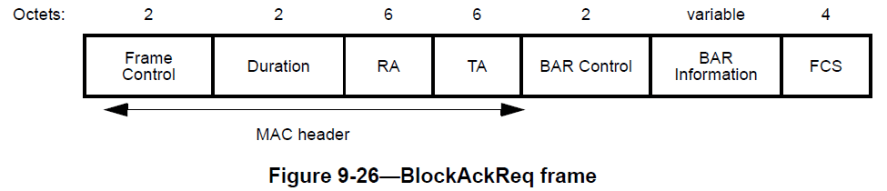 802.11 Frame Types and Formats – How I WI-FI