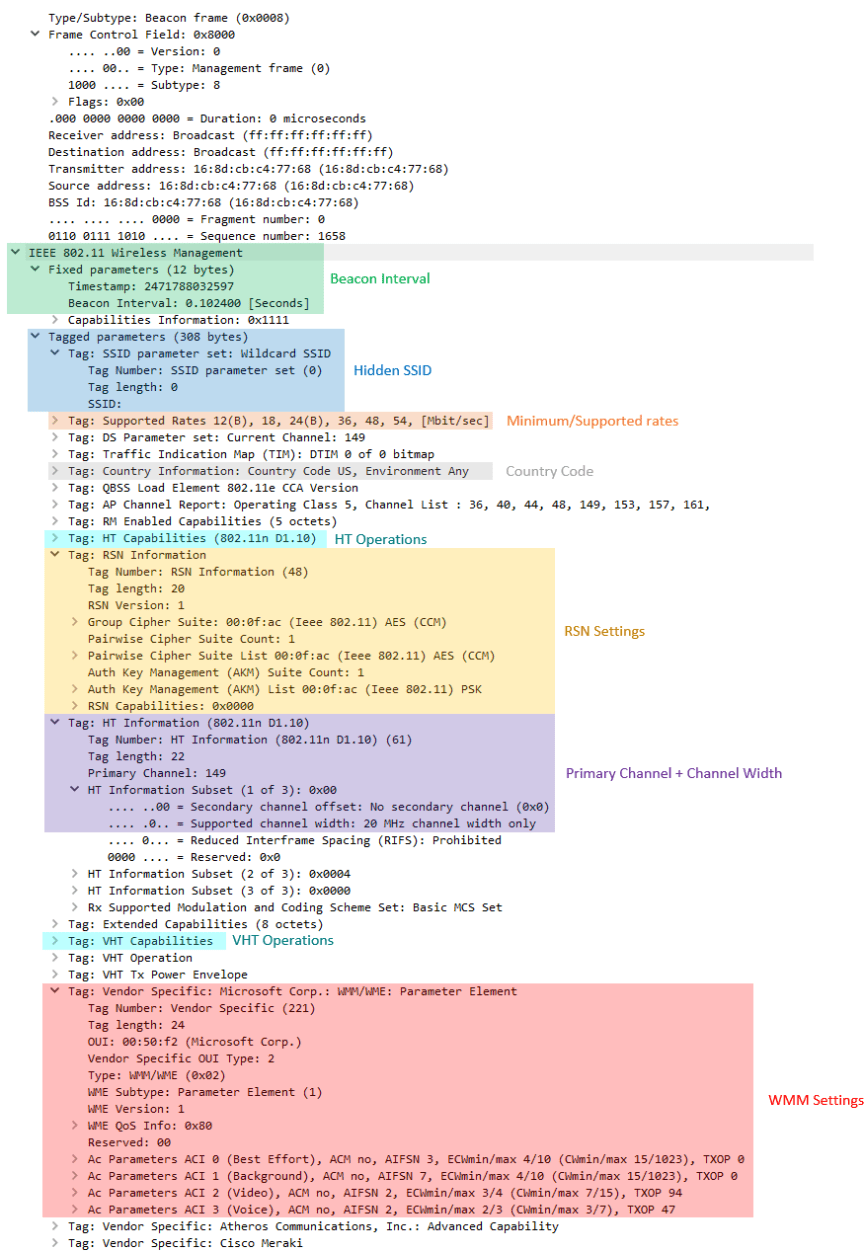 802.11 Frame Types and Formats – How I WI-FI