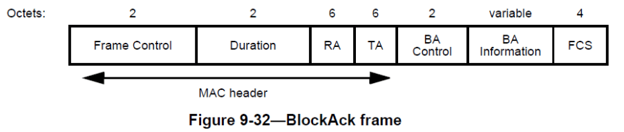 802.11 Frame Types and Formats – How I WI-FI
