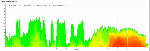 Spectrum Analysis – PHYs and Interferers – How I WI-FI
