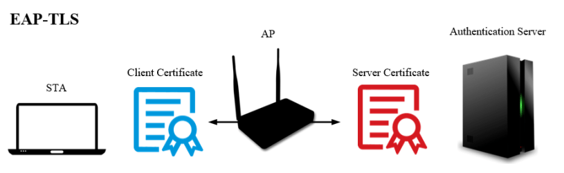 Wireless 802.1X Troubleshooting – How I WI-FI