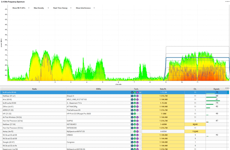 Spectrum Analysis – PHYs and Interferers – How I WI-FI