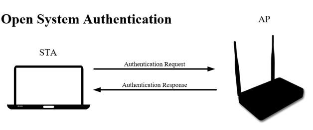 802.11 Frame Exchanges – How I WI-FI