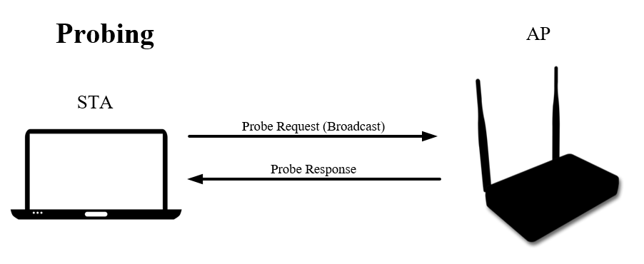 802.11 Frame Exchanges – How I WI-FI