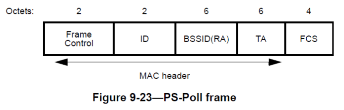 802.11 Frame Types and Formats – How I WI-FI