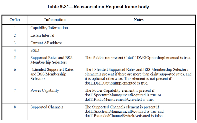 802.11 Frame Types and Formats – How I WI-FI