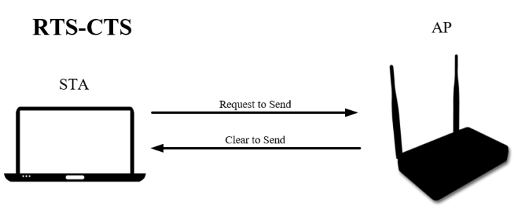 802.11 Frame Exchanges – How I WI-FI