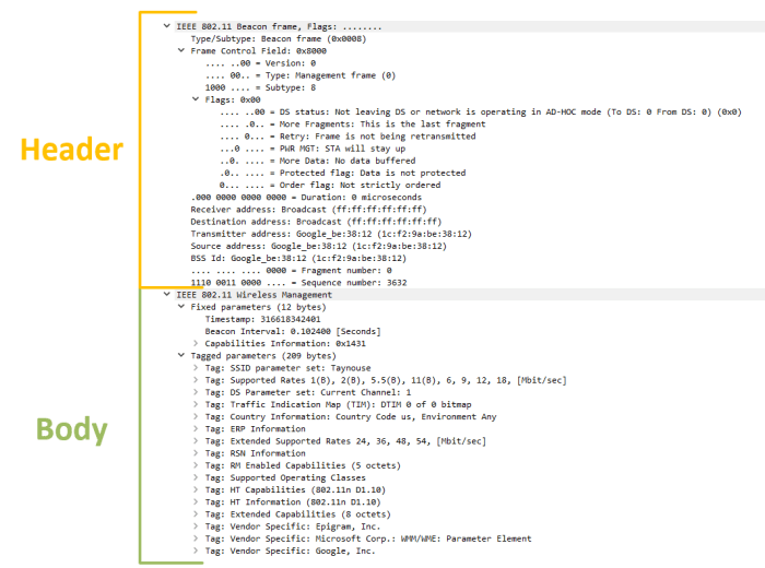 802.11 Frame Types and Formats – How I WI-FI