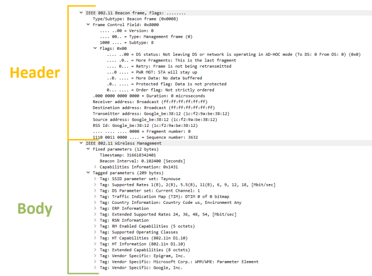 802.11 Frame Types and Formats – How I WI-FI